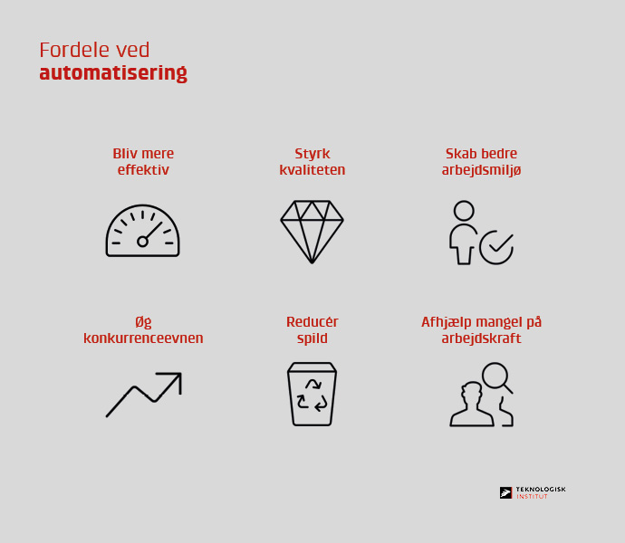 Fordele ved automatisering - Teknologisk Institut